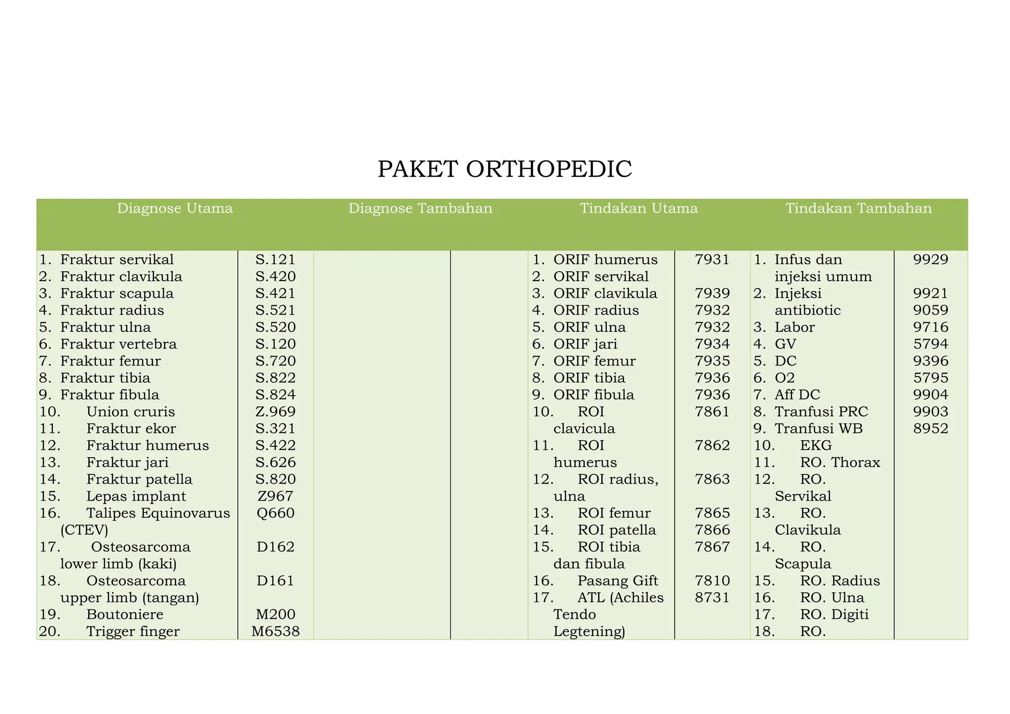 Buku Saku ICD X untuk Rekam medik dan Casemix | DOC