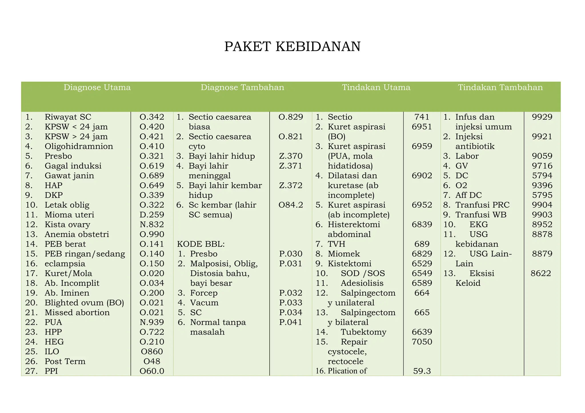Buku Saku ICD X untuk Rekam medik dan Casemix | DOC