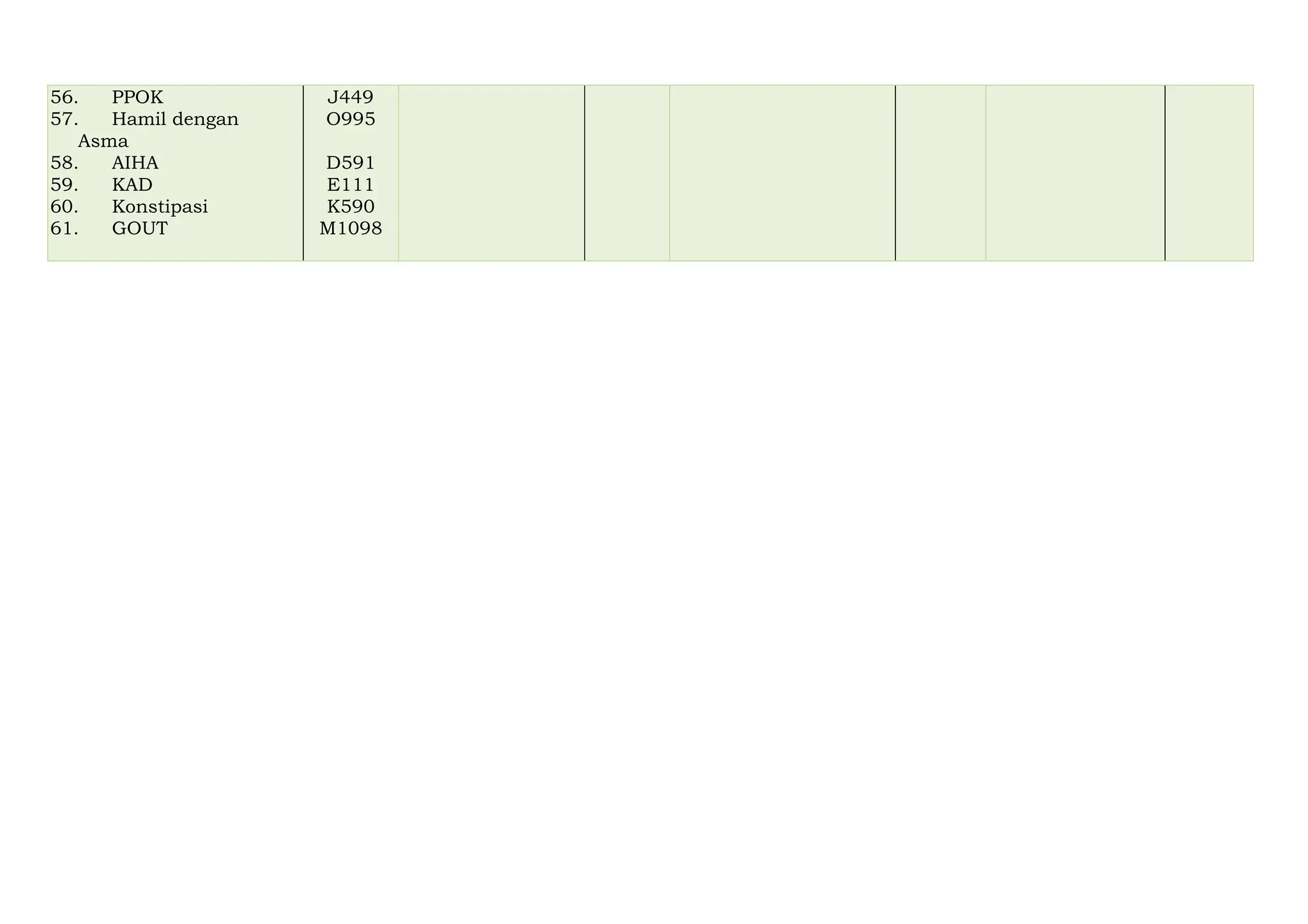 Buku Saku ICD X untuk Rekam medik dan Casemix | DOC