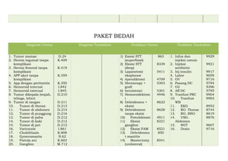 Buku Saku ICD X untuk Rekam medik dan Casemix | DOC