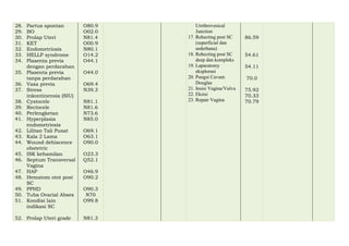 Buku Saku ICD X untuk Rekam medik dan Casemix | DOC