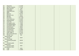 Buku Saku ICD X untuk Rekam medik dan Casemix | DOC