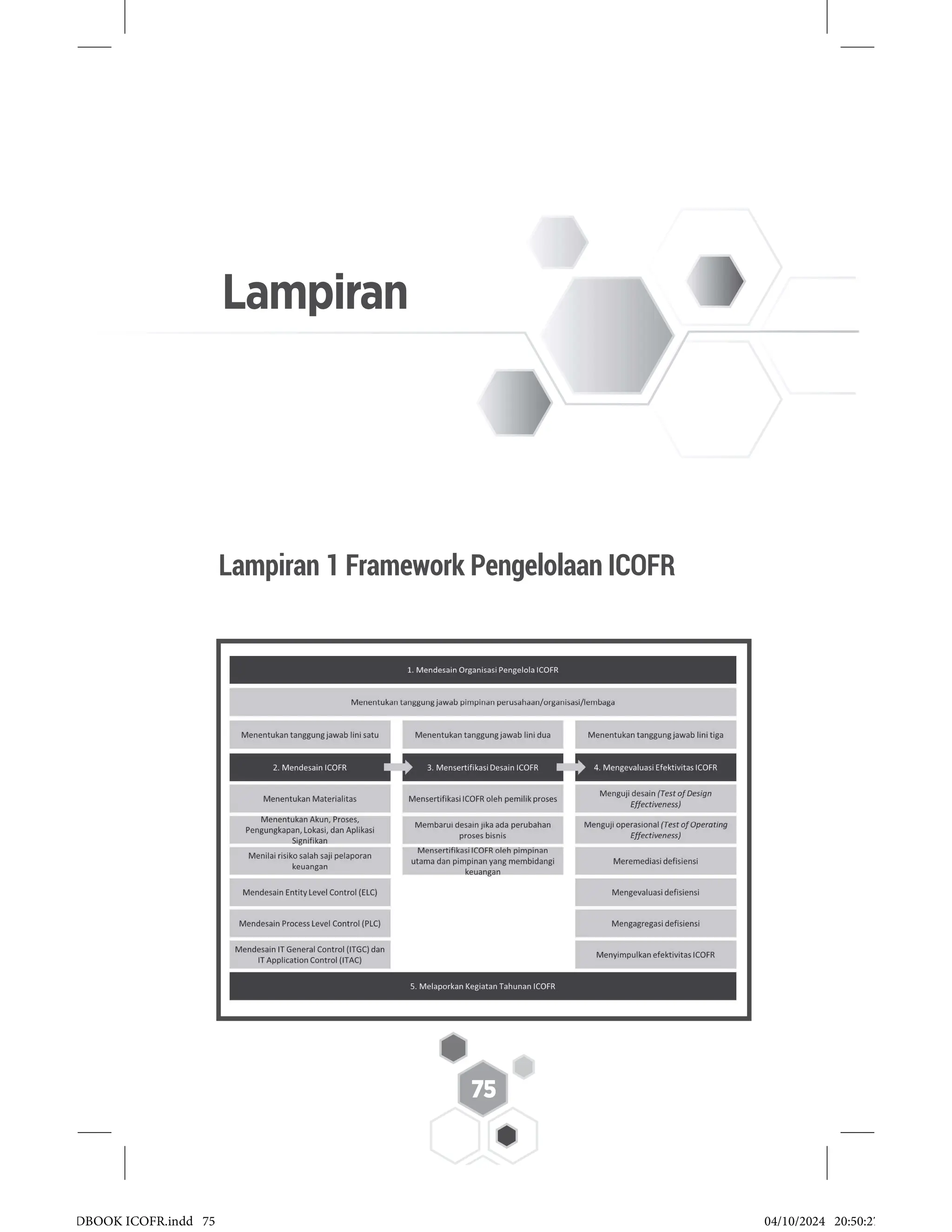 Buku Saku Desain dan Implementasi Internal Control over Financial ...
