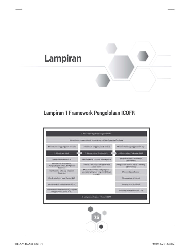 Buku Saku Desain dan Implementasi Internal Control over Financial ...