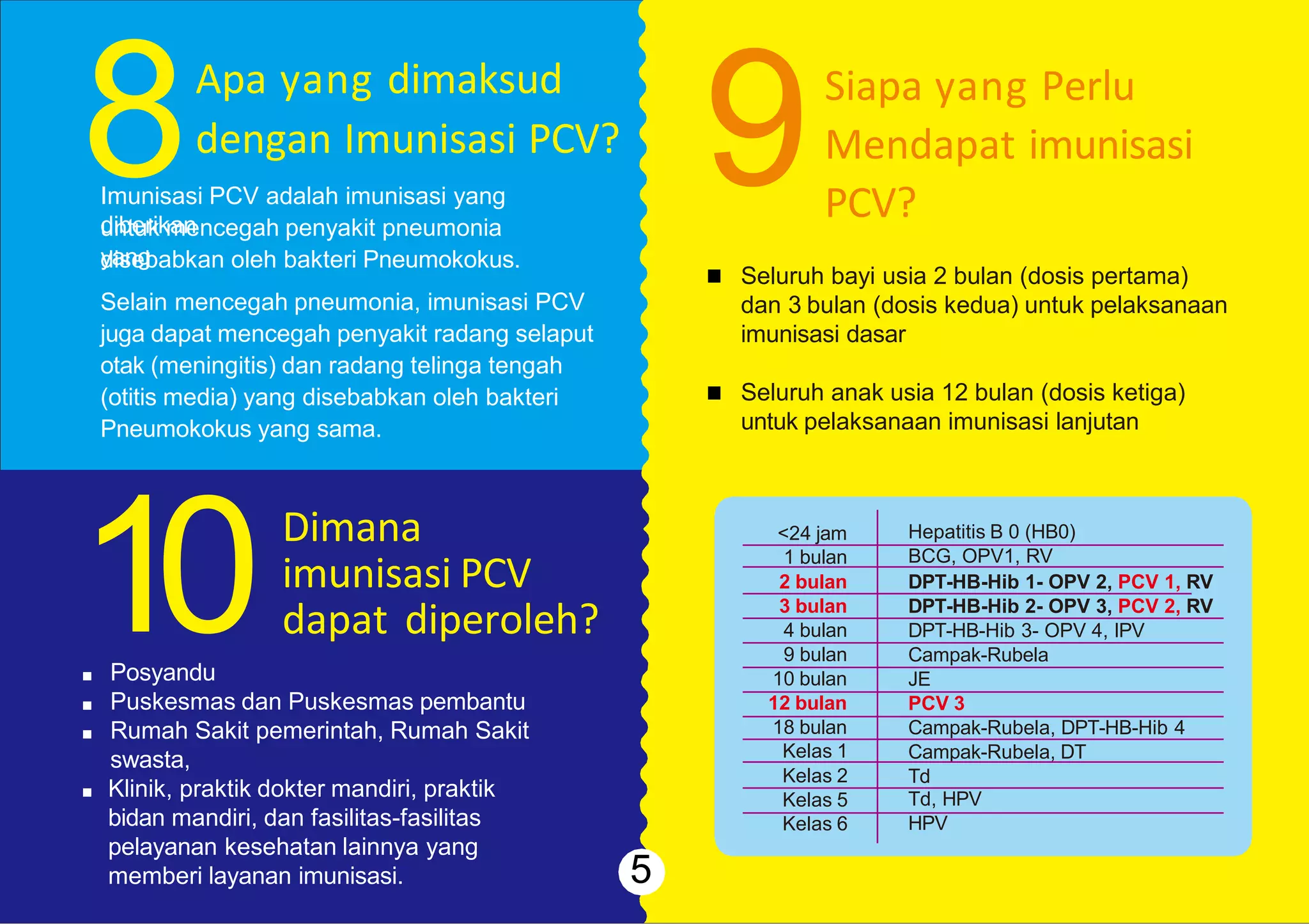 Buku Saku Imunisasi PCV.pptx
