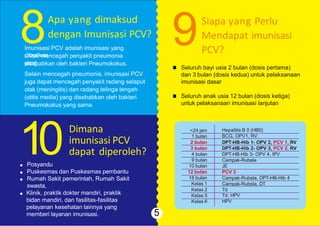 Buku Saku Imunisasi PCV.pptx