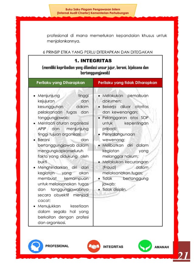 Buku saku internal audit charter kemeterian perhubungan | PDF