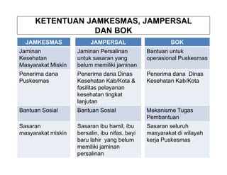 Buku saku jampersal | PDF