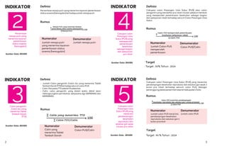 Buku Saku Metadata Indikator PPS.pdf