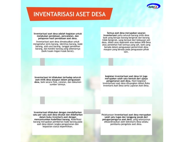 BUKU SAKU PANDUAN PRAKTIS INVENTARISASI ASET DESA.pdf