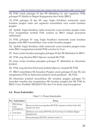 Buku saku penyusunan_dupak_jafung | PDF