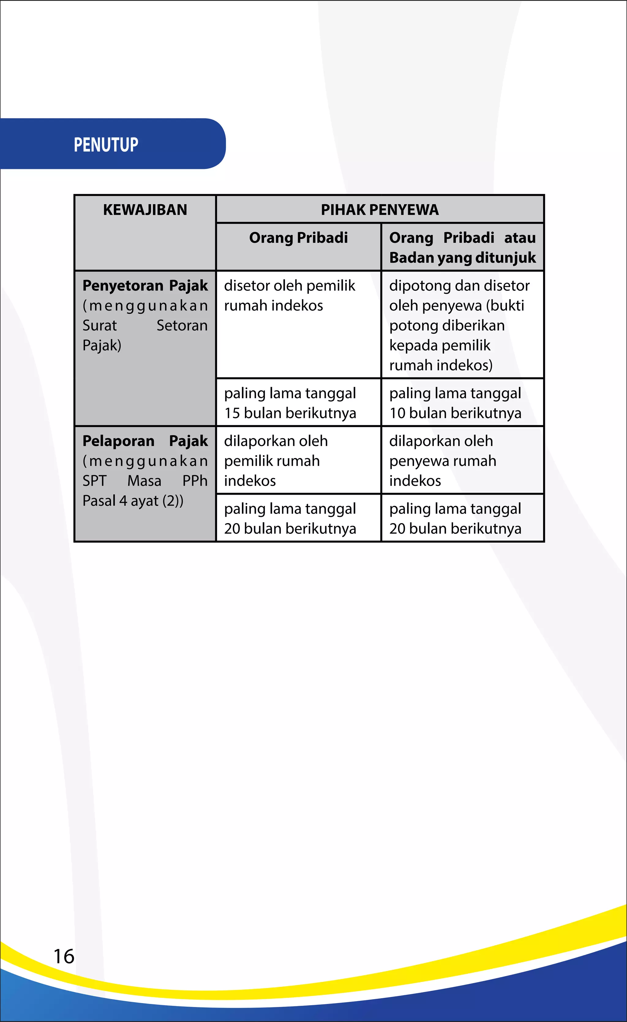 Buku Saku Perpajakan Pemilik Indekos | PPT Buku Saku Perpajakan Pemilik Indekos | PPT