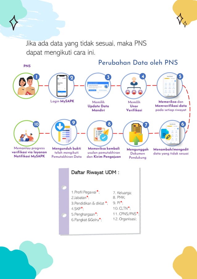 Buku saku petunjuk pdm | PDF