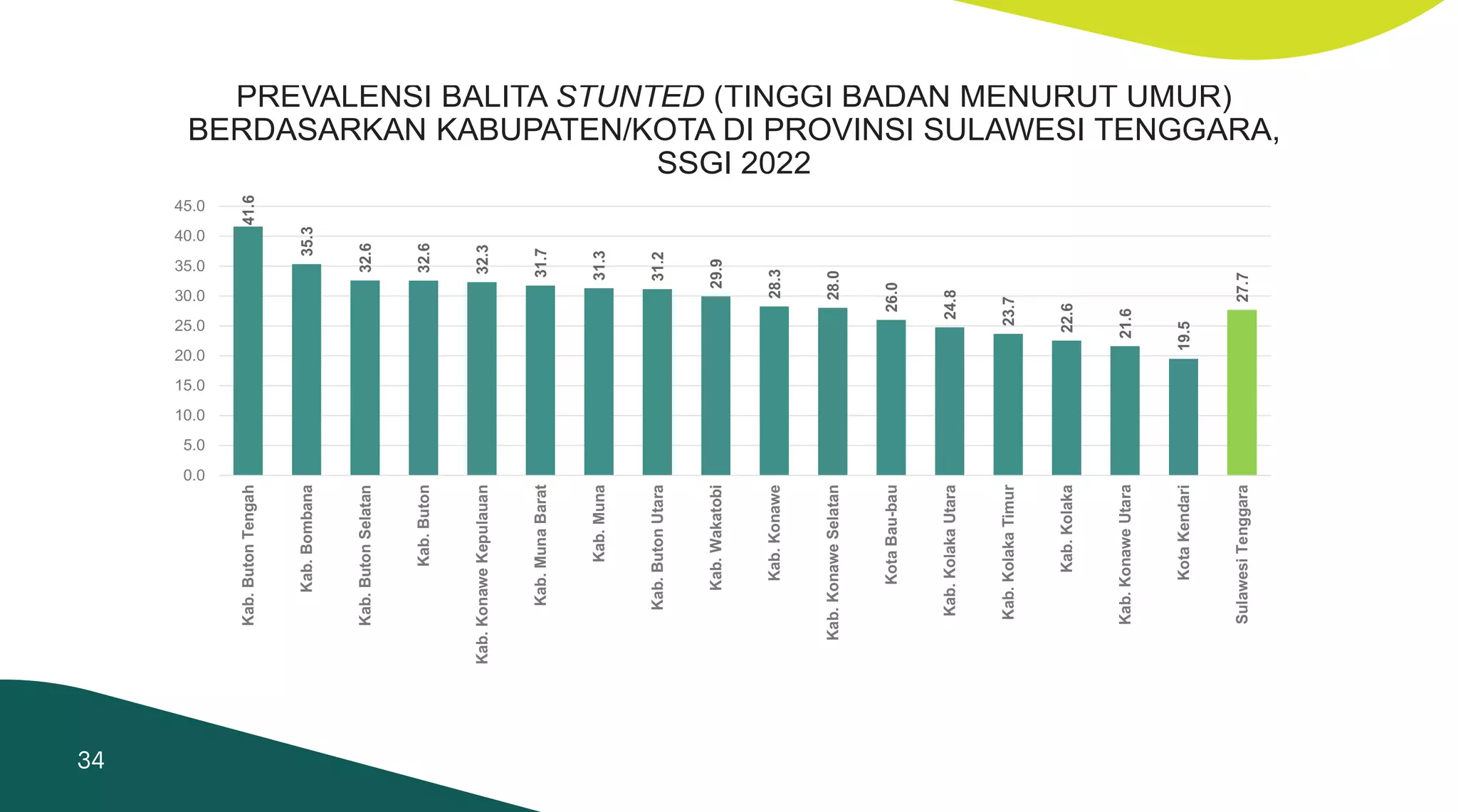 Buku Saku SSGI 2022 rev 210123.pdf