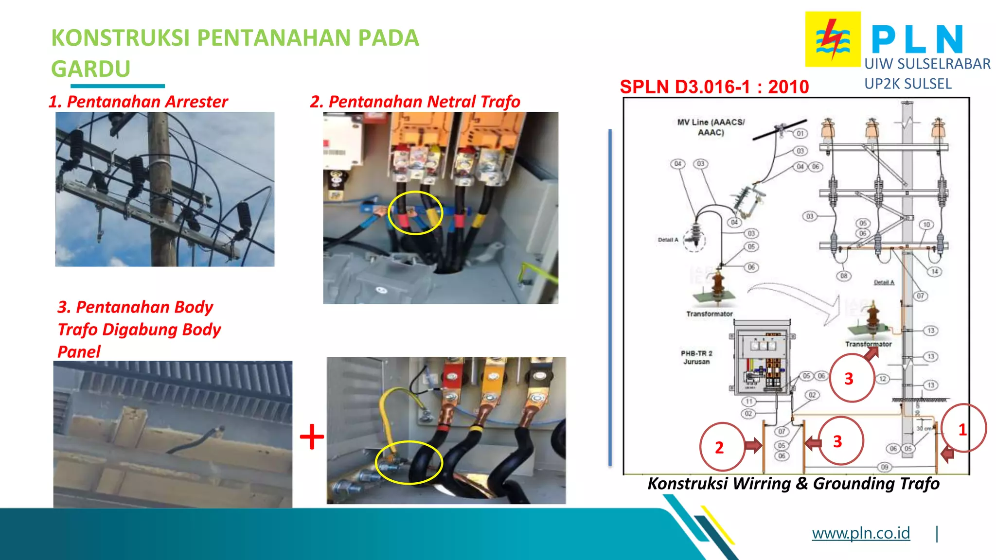Buku saku standar konstruksi jaringan distribusi | PPTX