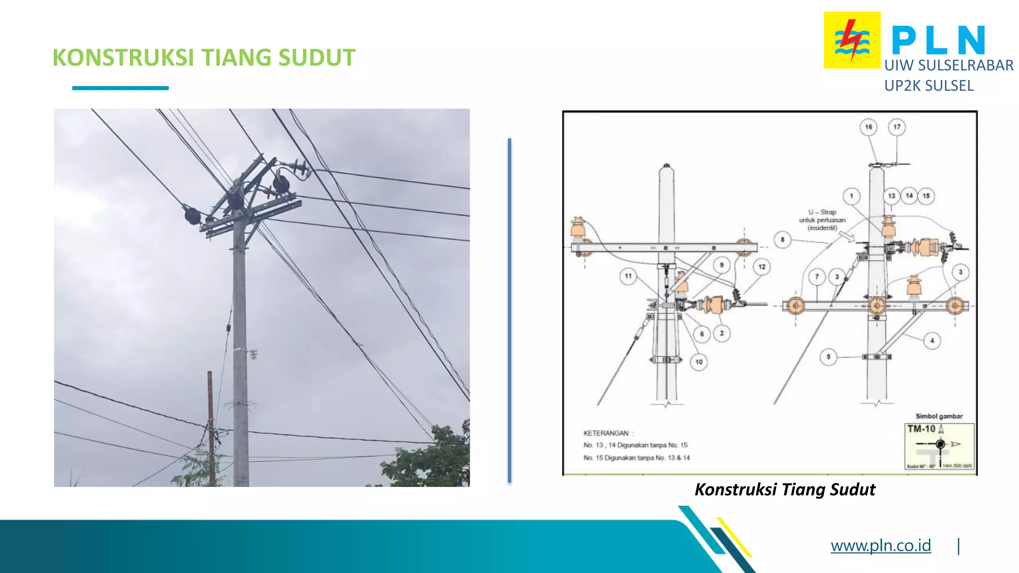 Buku saku standar konstruksi jaringan distribusi | PPTX