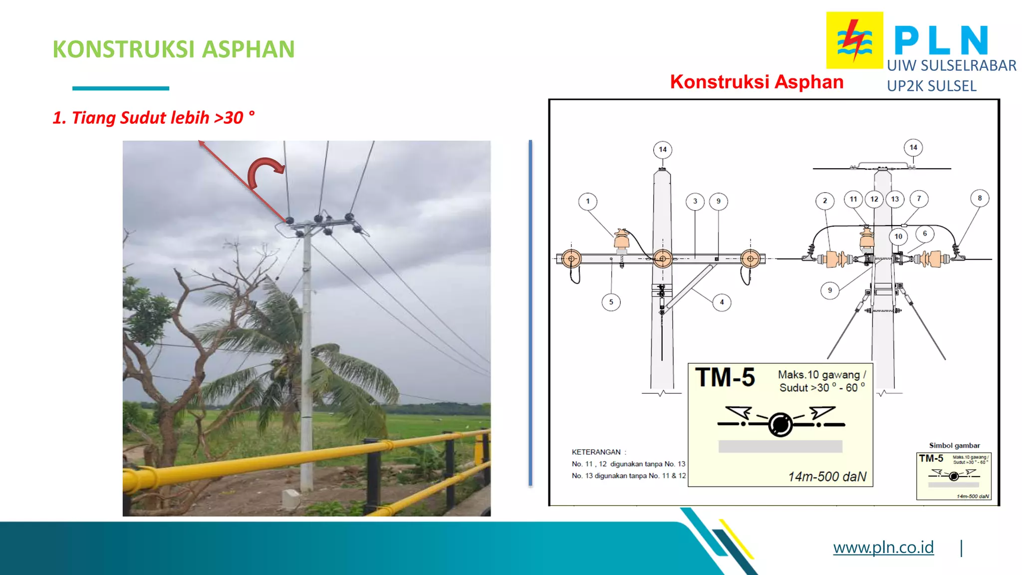 Buku saku standar konstruksi jaringan distribusi | PPTX