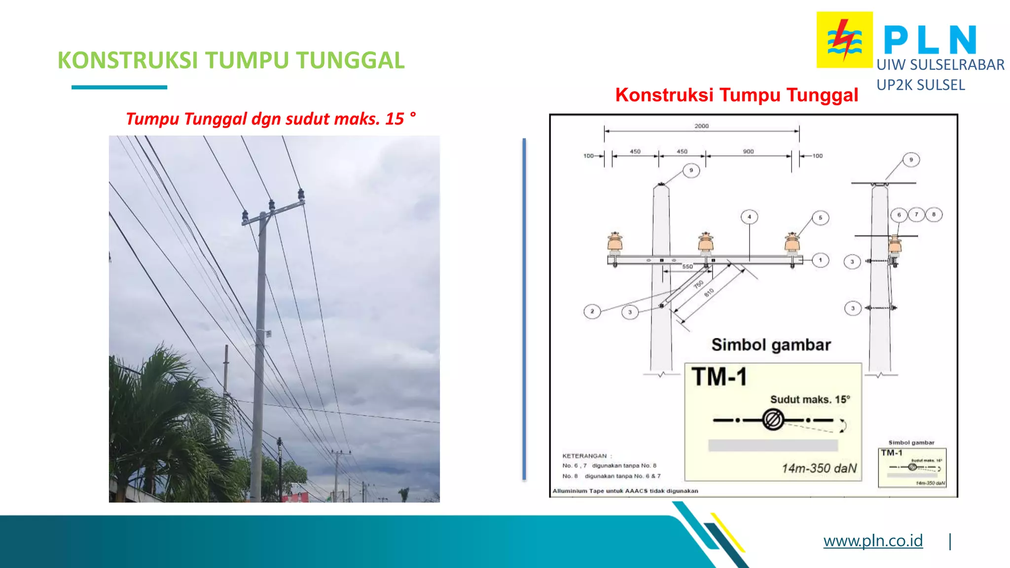 Buku saku standar konstruksi jaringan distribusi | PPTX