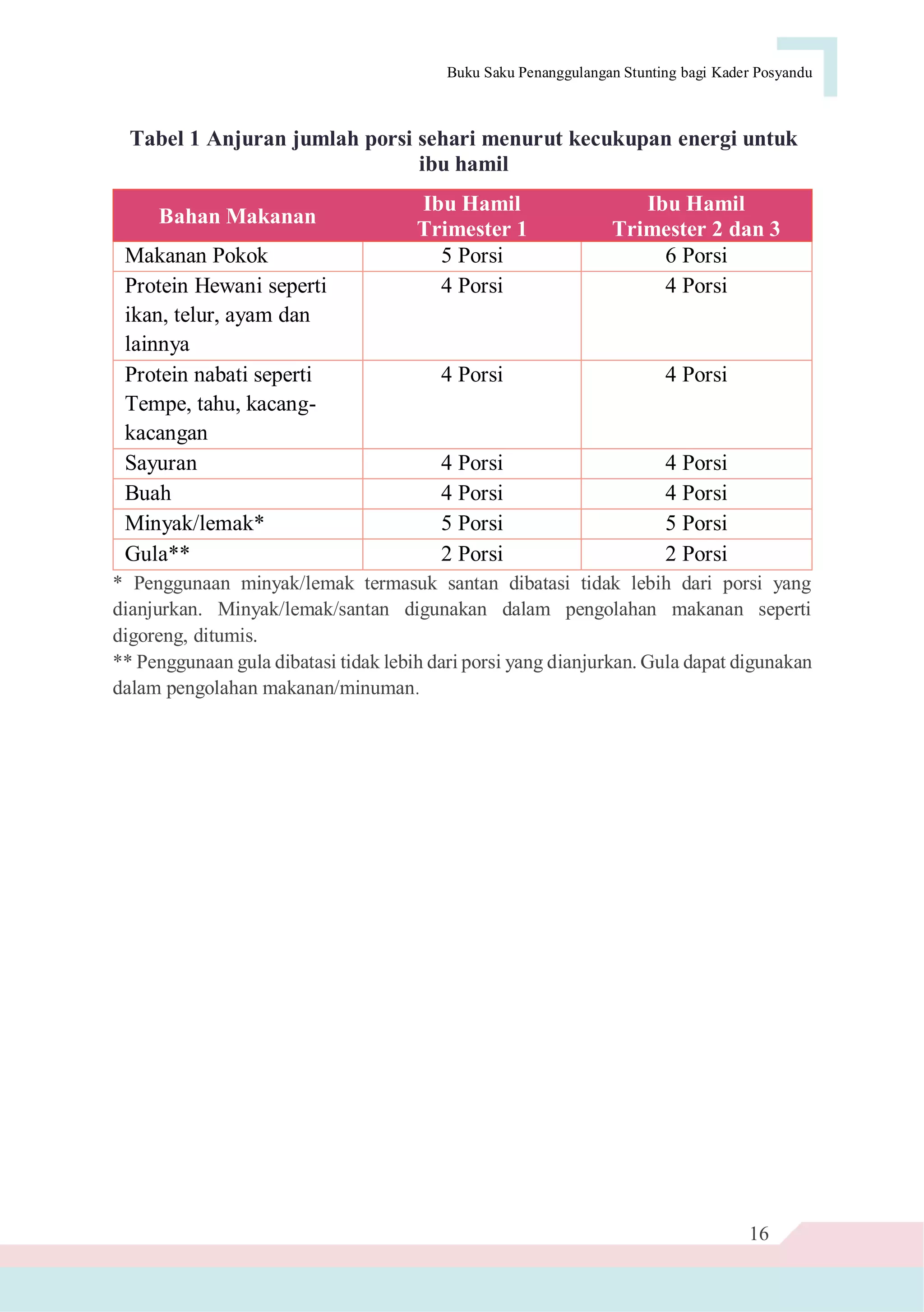 BUKU SAKU STUNTING BAGI KADER POSYANDU. Kemenkes 2021.pdf