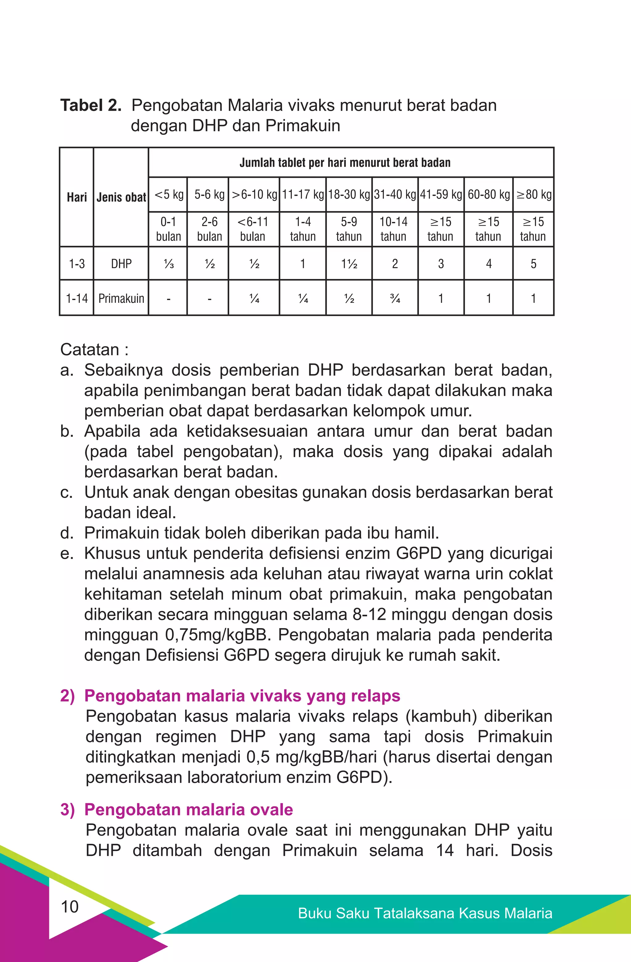Buku saku tatalaksana kasus Malaria | PDF