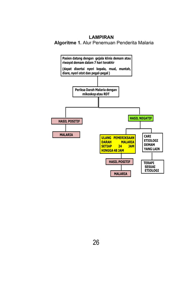 Buku Saku Tata Laksana Malaria Kemenkes. | PDF