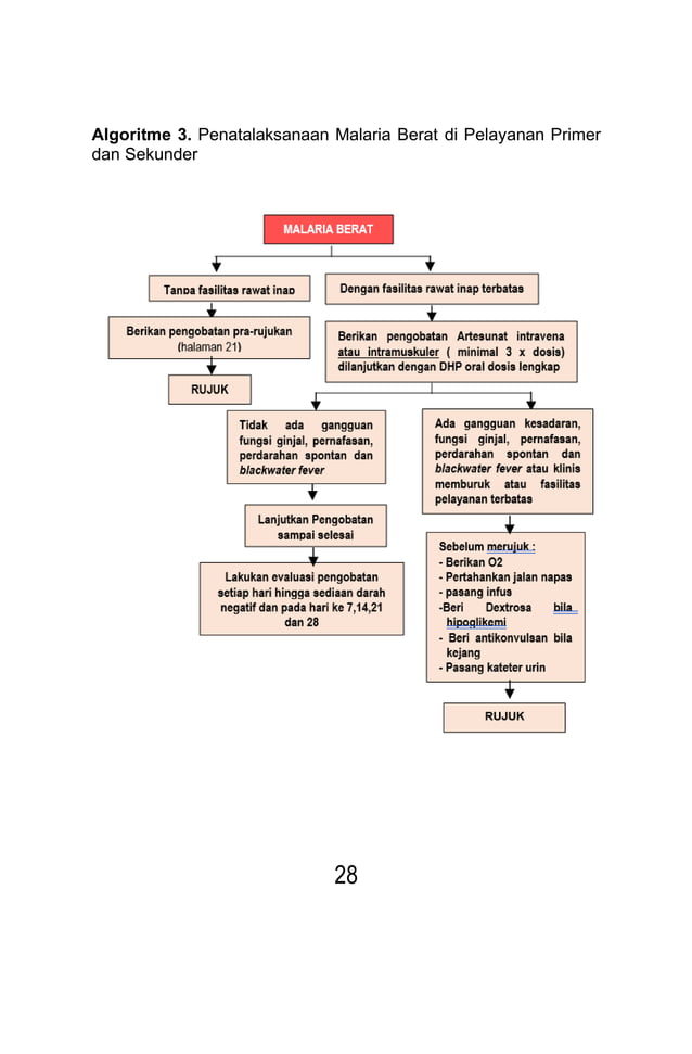 Buku Saku Tata Laksana Malaria Kemenkes. | PDF