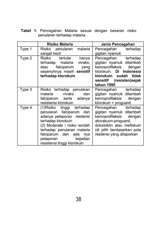 Buku Saku Tata Laksana Malaria Kemenkes. | PDF
