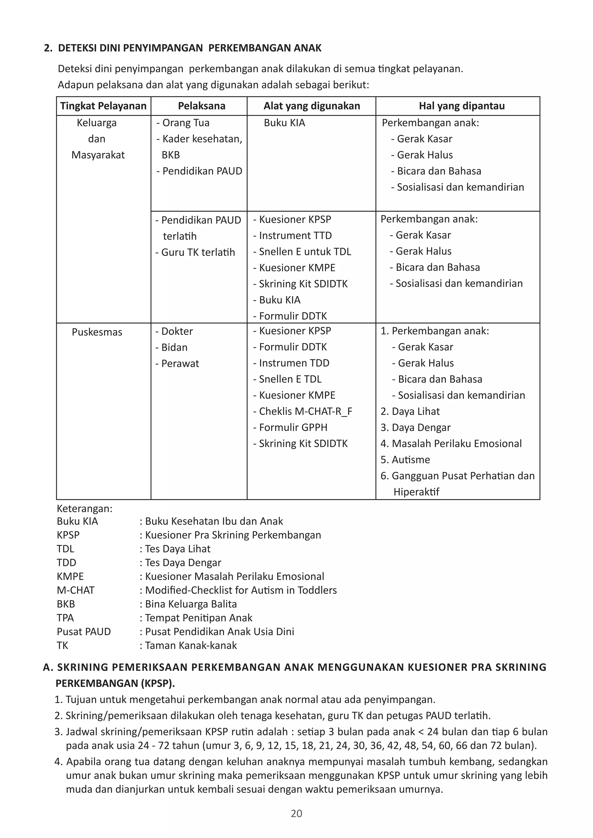 Buku SDIDTK_1554107456.pdf