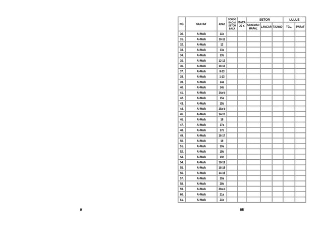 Buku Setoran Hafalan Quran SKA - Full - Booklet.pdf | Islam | Religion ...
