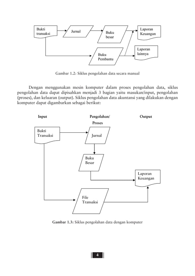 Buku SIA - Dra. Indrayati, MSA., Ak., CA.pdf