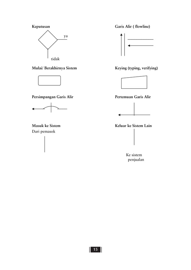 Buku SIA - Dra. Indrayati, MSA., Ak., CA.pdf