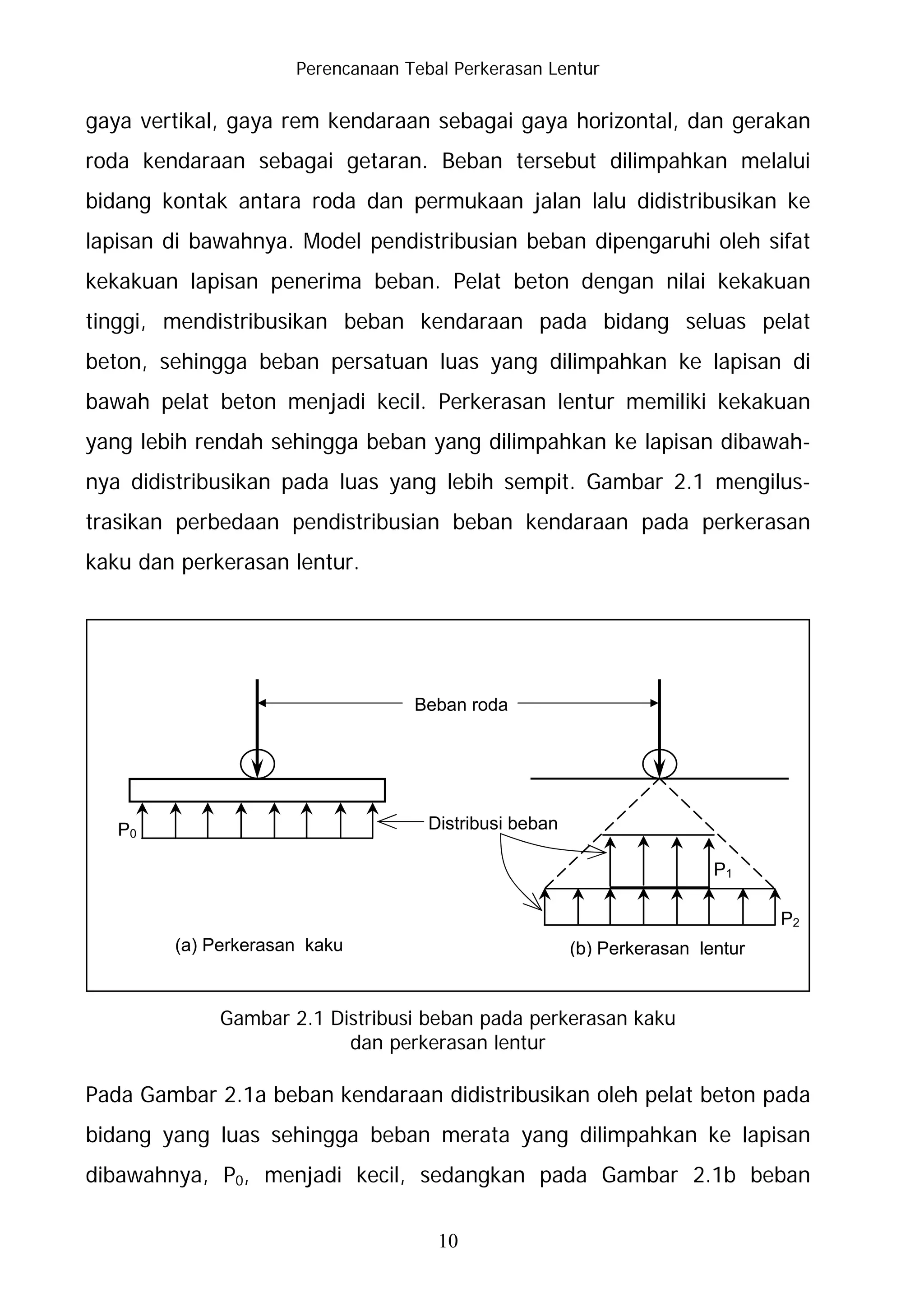buku silvia sukirman perencanaan tebal struktur perkerasan jalan lentur.pdf
