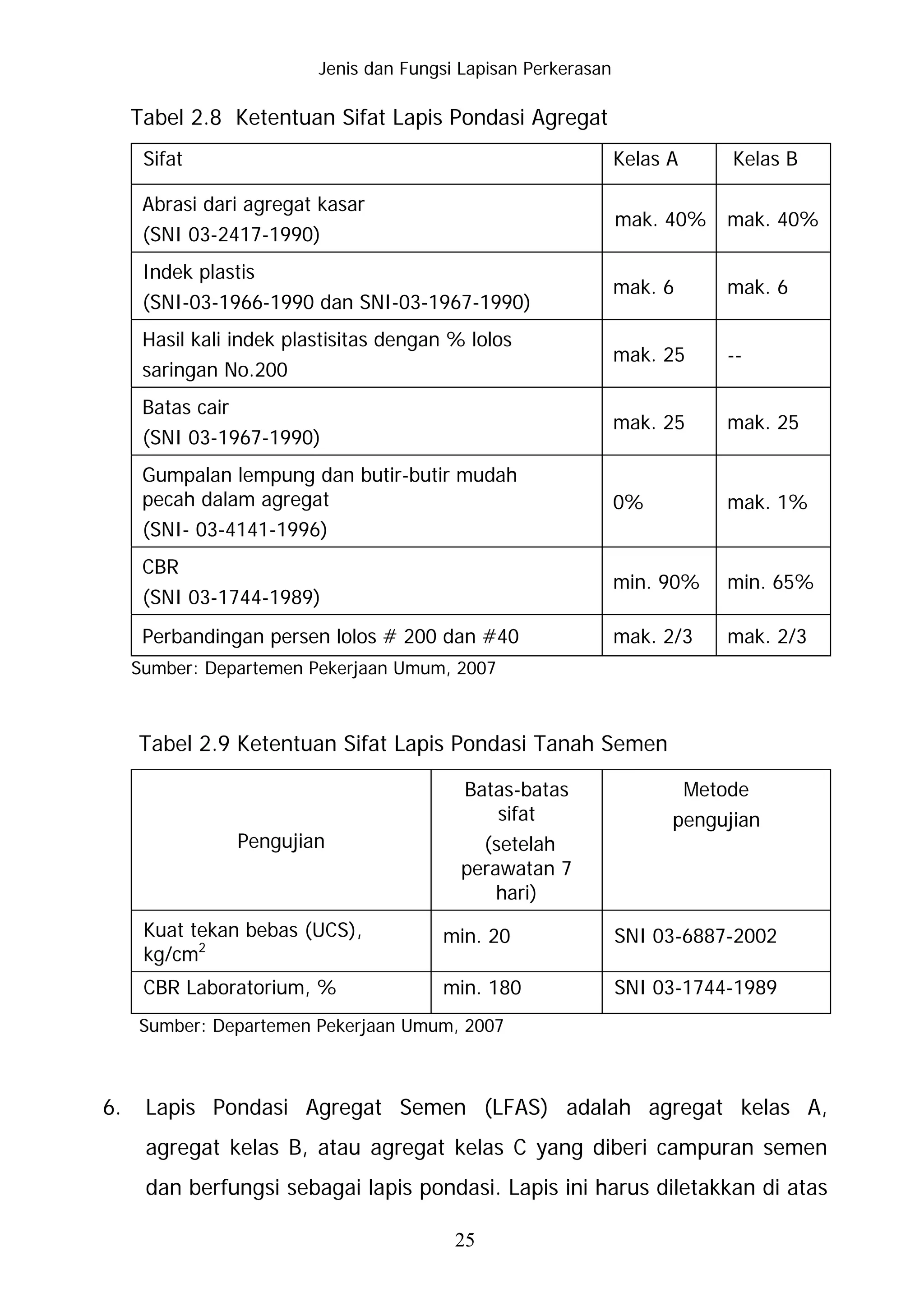 buku silvia sukirman perencanaan tebal struktur perkerasan jalan lentur.pdf