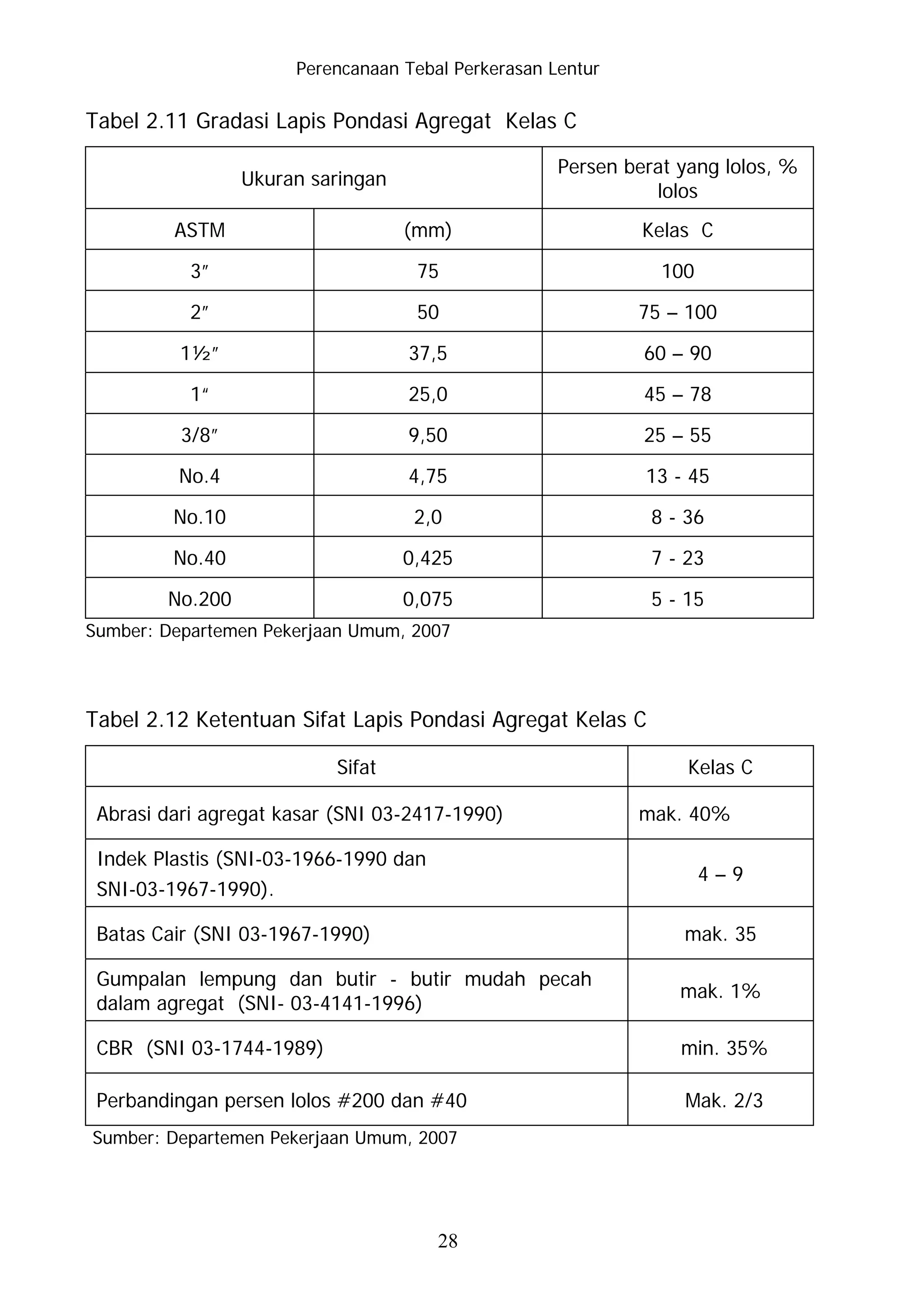buku silvia sukirman perencanaan tebal struktur perkerasan jalan lentur.pdf