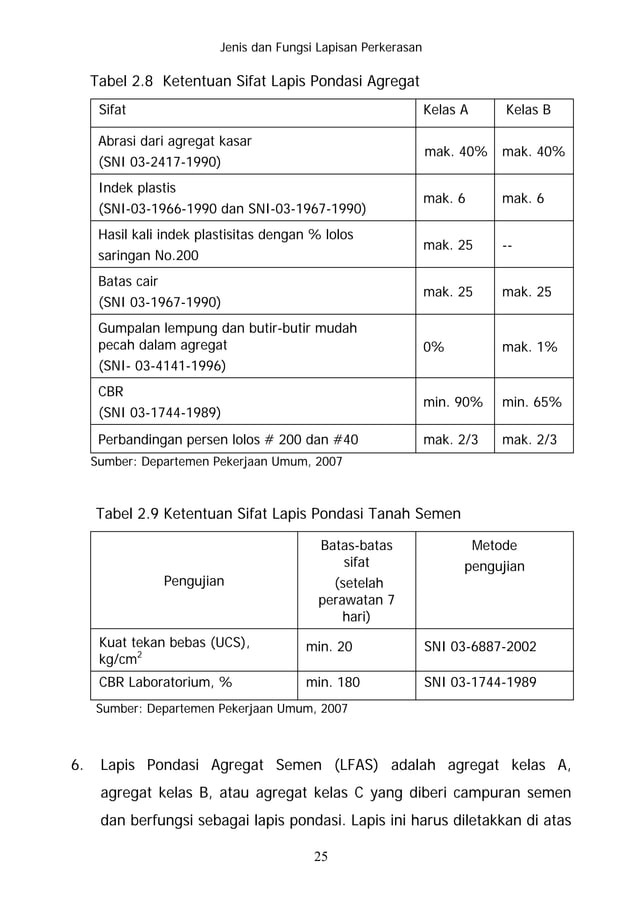 buku silvia sukirman perencanaan tebal struktur perkerasan jalan lentur.pdf