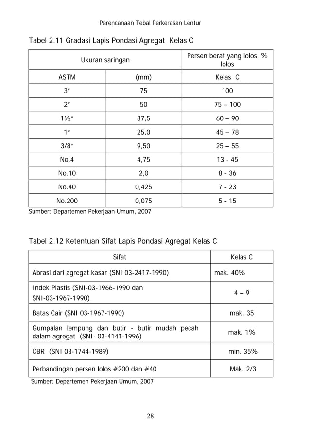 buku silvia sukirman perencanaan tebal struktur perkerasan jalan lentur.pdf