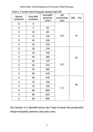 buku silvia sukirman perencanaan tebal struktur perkerasan jalan lentur.pdf
