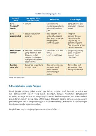 Buku_Sistem Informasi Data Tunggal UMKM (Usulan Peta Jalan Pengembangan ...