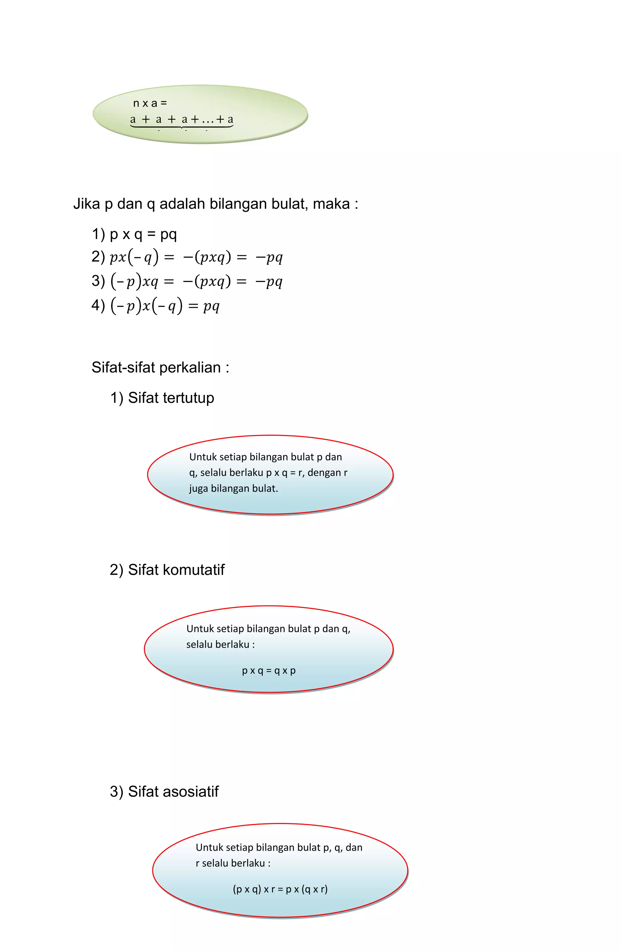 DPPM2 Buku siswa 'Bilangan Bulat' -SMP kelas VII- | DOCX