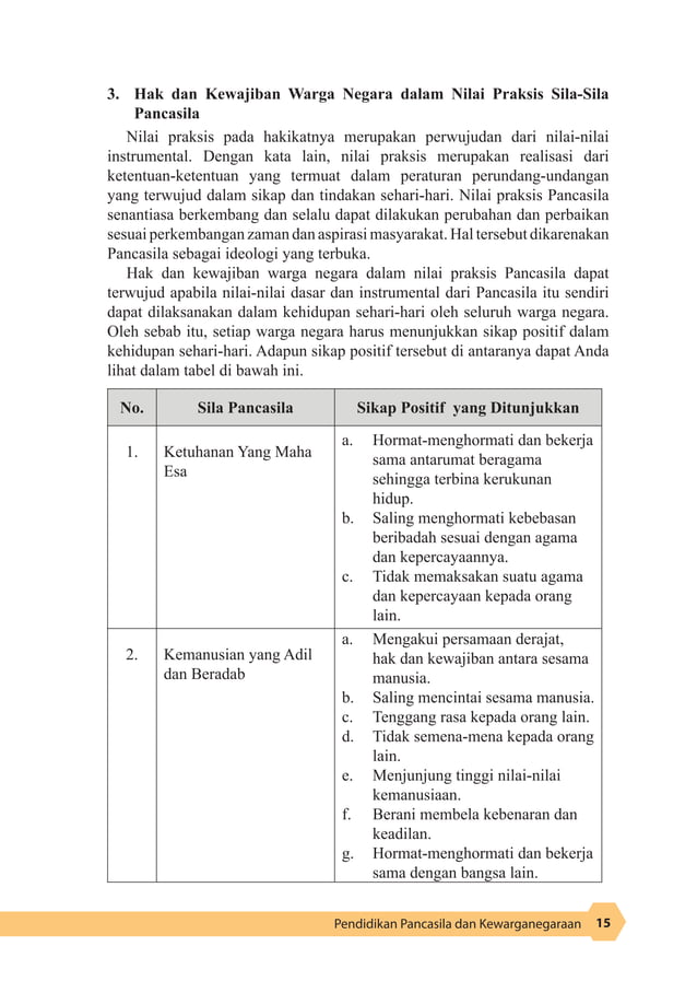 BUKU SISWA PPKn KELAS XII EDISI REVISI 2018 | PDF