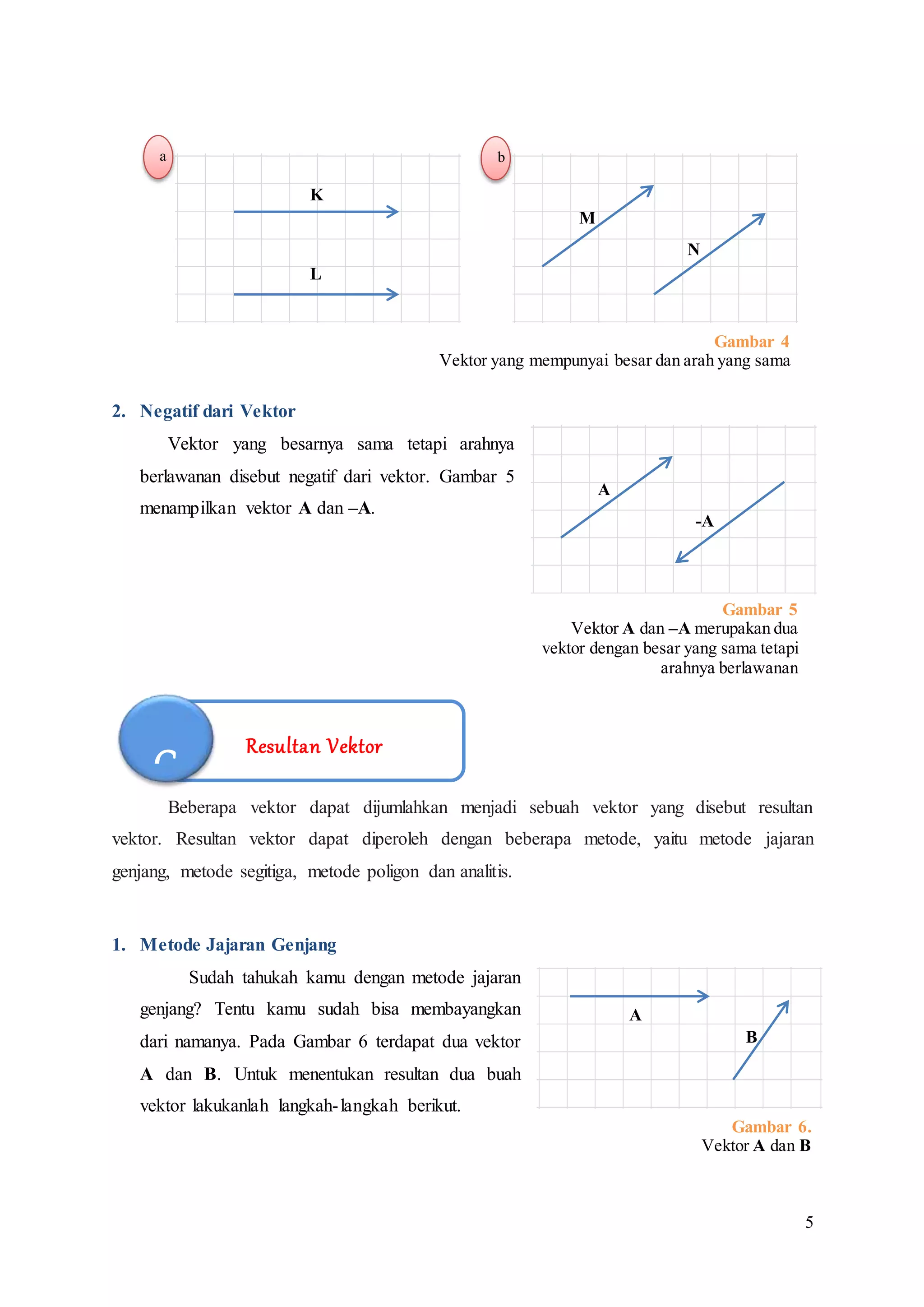 VECTOR DAN LATIHAN SOAL - PELAJARAN SMA FISIKA | DOCX