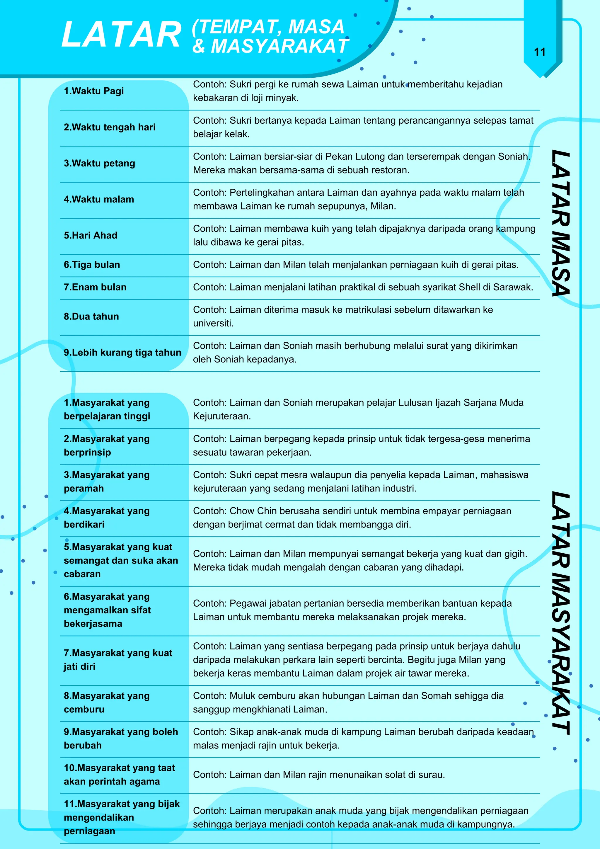 Komsas: Novel Jalan Ke Puncak (Tingkatan 2) | PDF