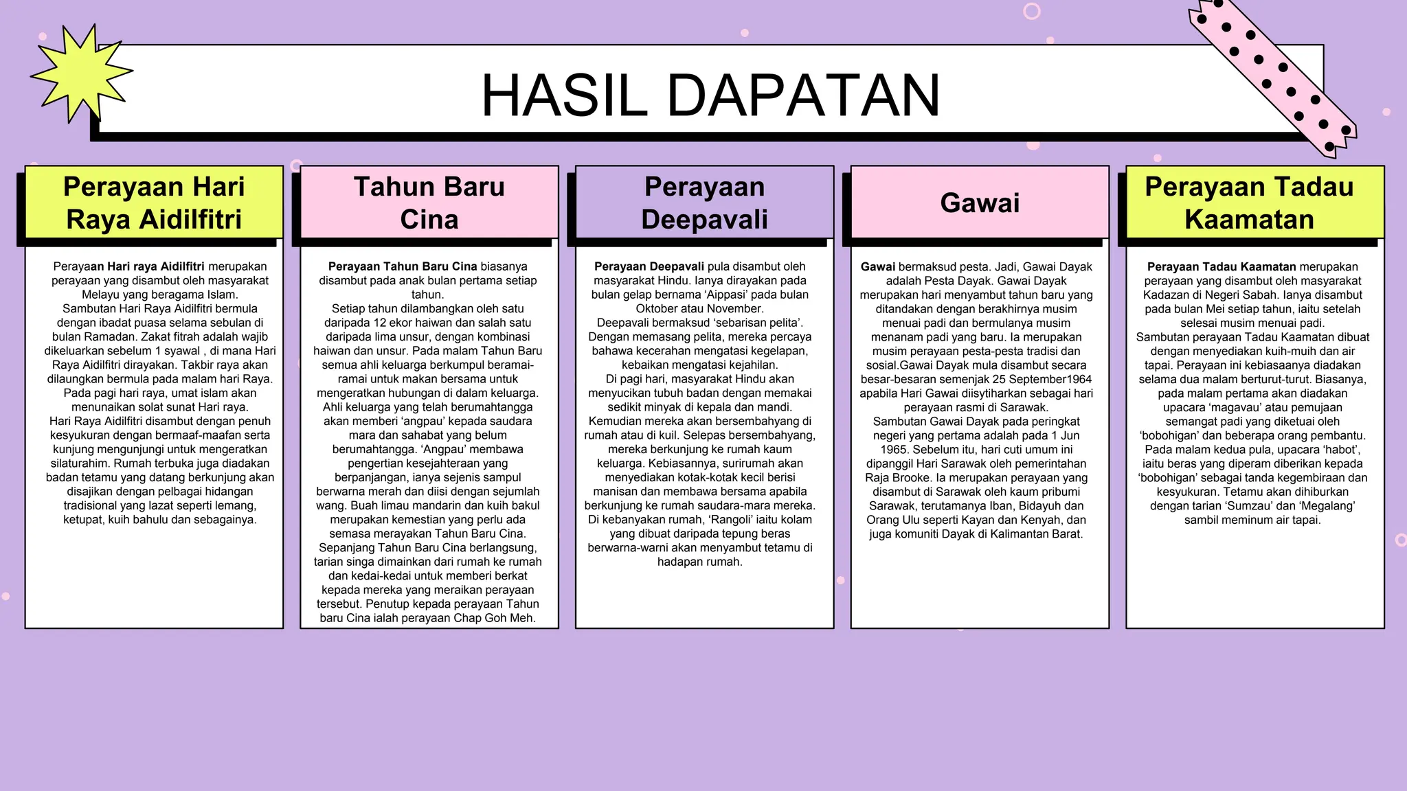 BUKU SKRAP SEJARAH-PERAYAAN DI MALAYSIA.pptx
