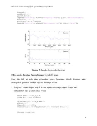 Buku speech processing_subp_envelopespectral-sinyal-wicara | DOCX