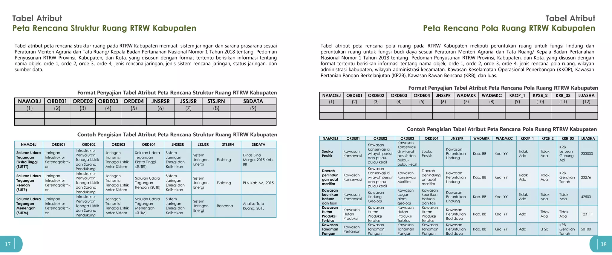 BUKU STANDAR BASIS DATA PETA GABUNGAN V.22072019.pdf