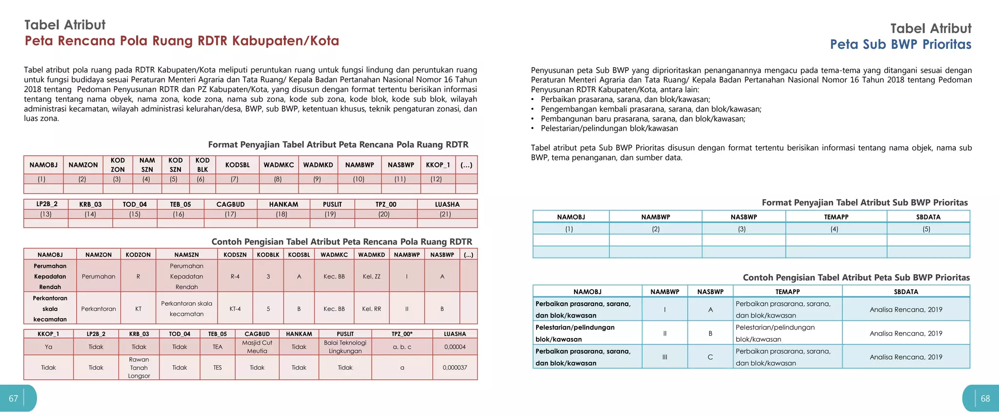 BUKU STANDAR BASIS DATA PETA GABUNGAN V.22072019.pdf