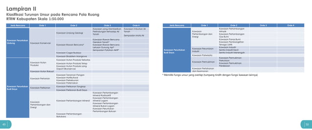 BUKU STANDAR BASIS DATA PETA GABUNGAN V.22072019.pdf