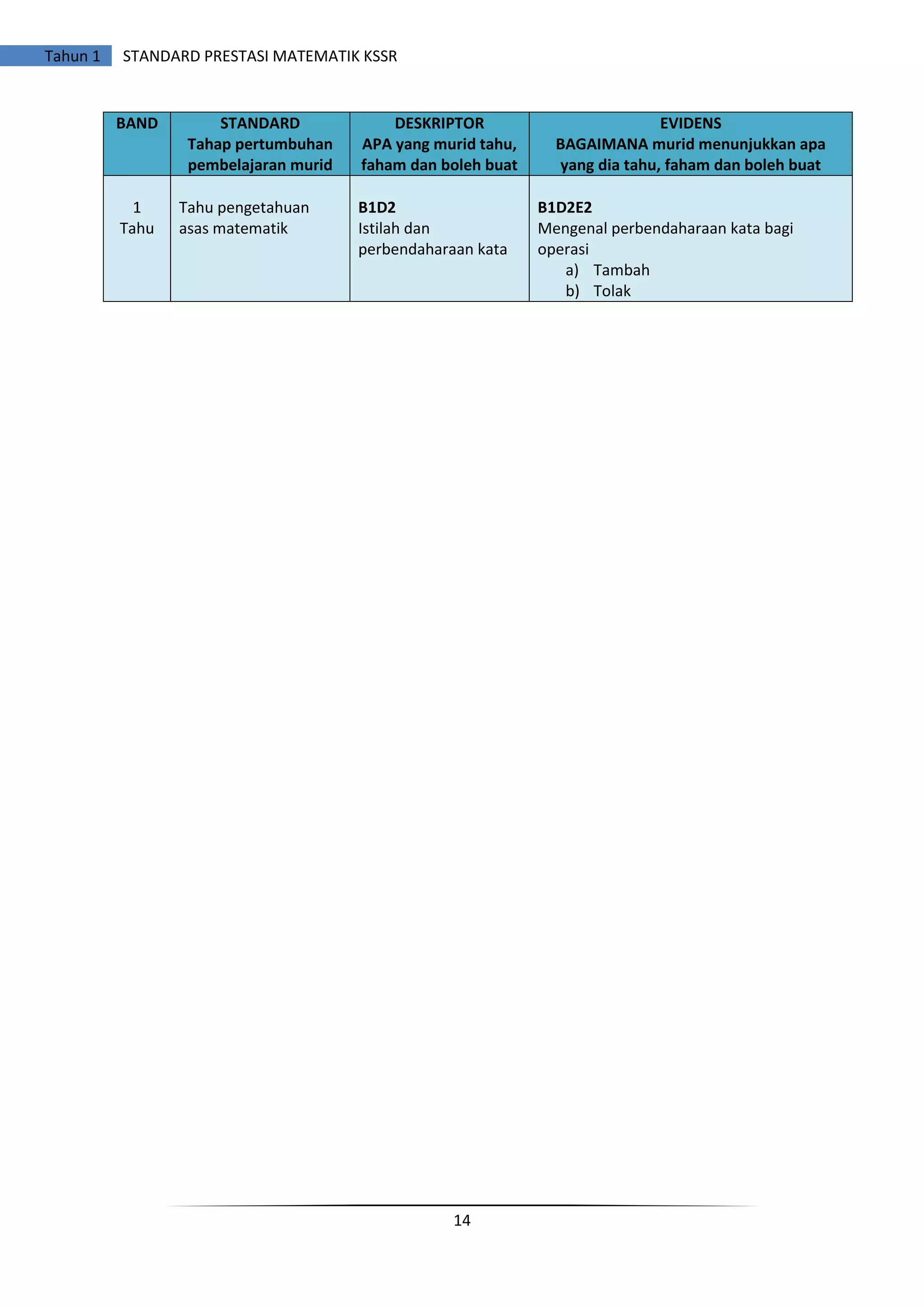 Buku standard prestasi matematik tahun 1 kssr | PDF