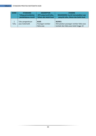Buku standard prestasi matematik tahun 1 kssr | PDF