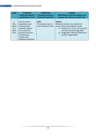 Buku standard prestasi matematik tahun 1 kssr | PDF